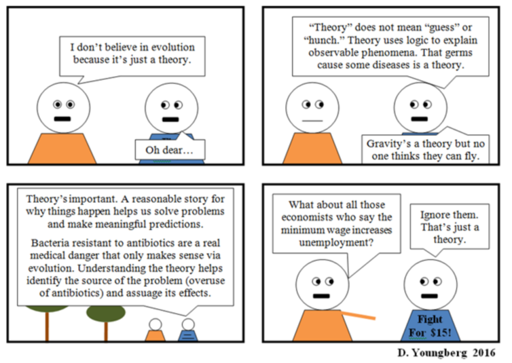 "That's Just a Theory" - Cafe Hayek