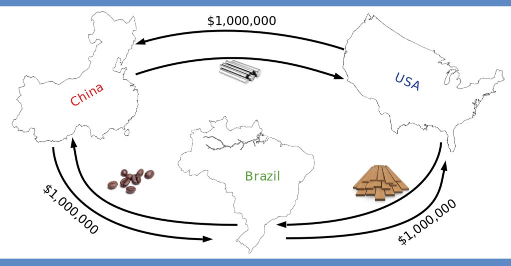 The Absurdity of Any and All Talk of Bilateral Trade Deficits and ...